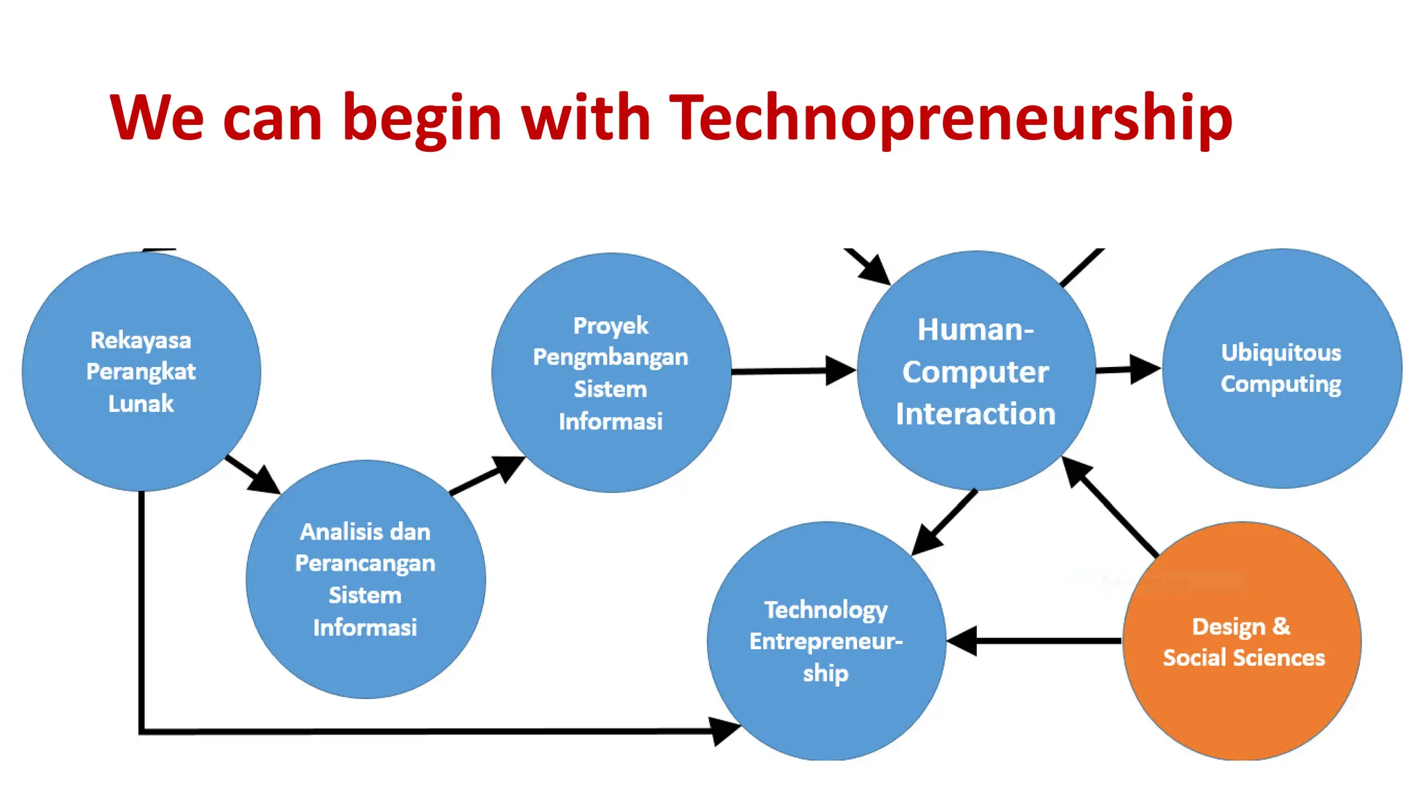 Human Computer Interaction Academia And Industry Ppt