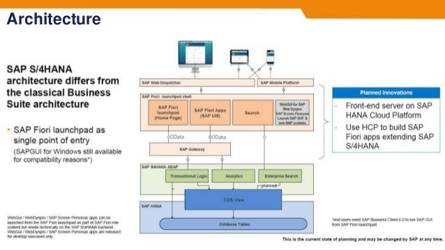 SAP S/4HANA - What it really is and what not