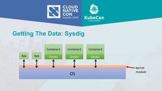 You're monitoring Kubernetes Wrong | PPT