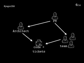 Who Is a Software Architect? | PDF | Technology & Computing