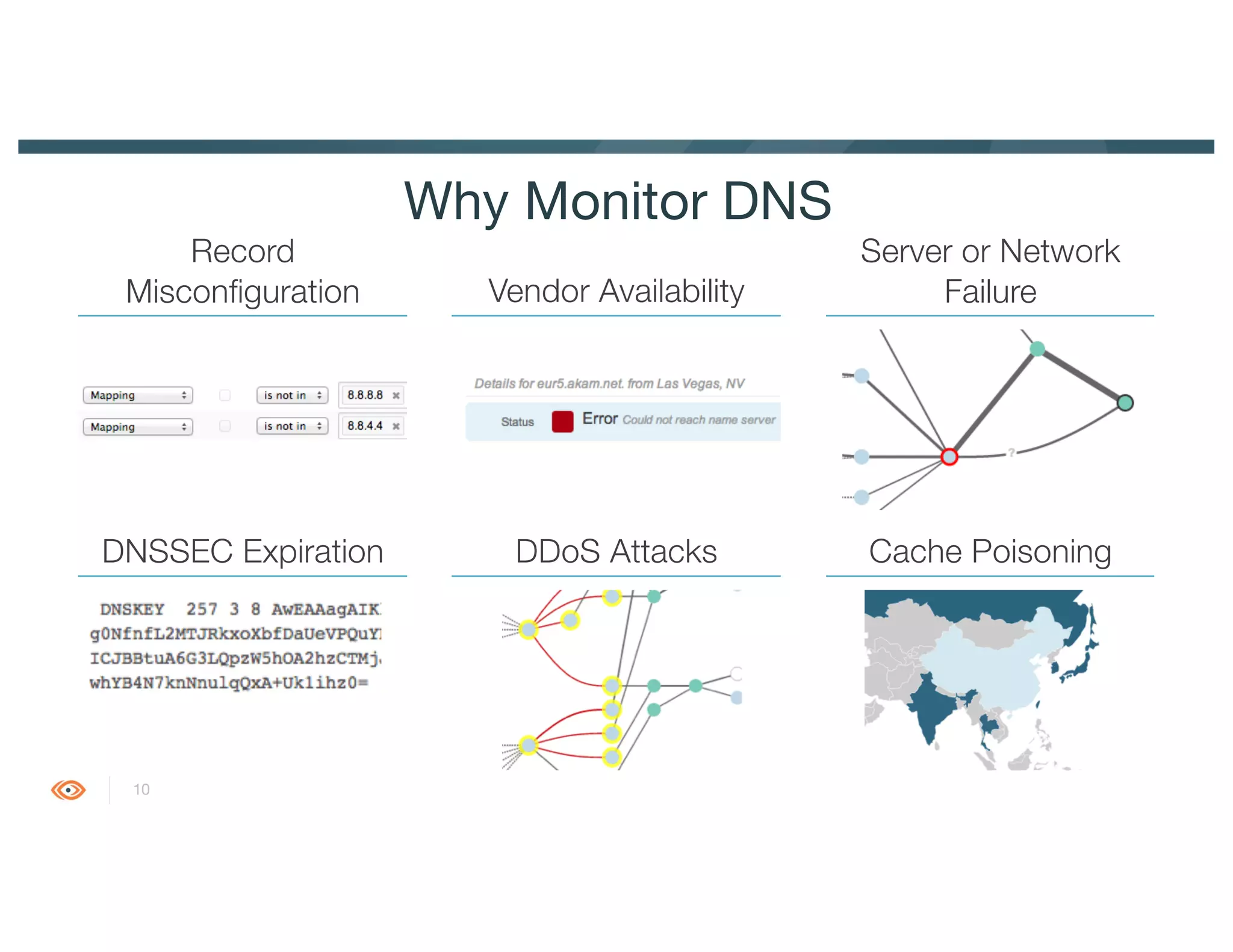 Intro to DNS | PDF