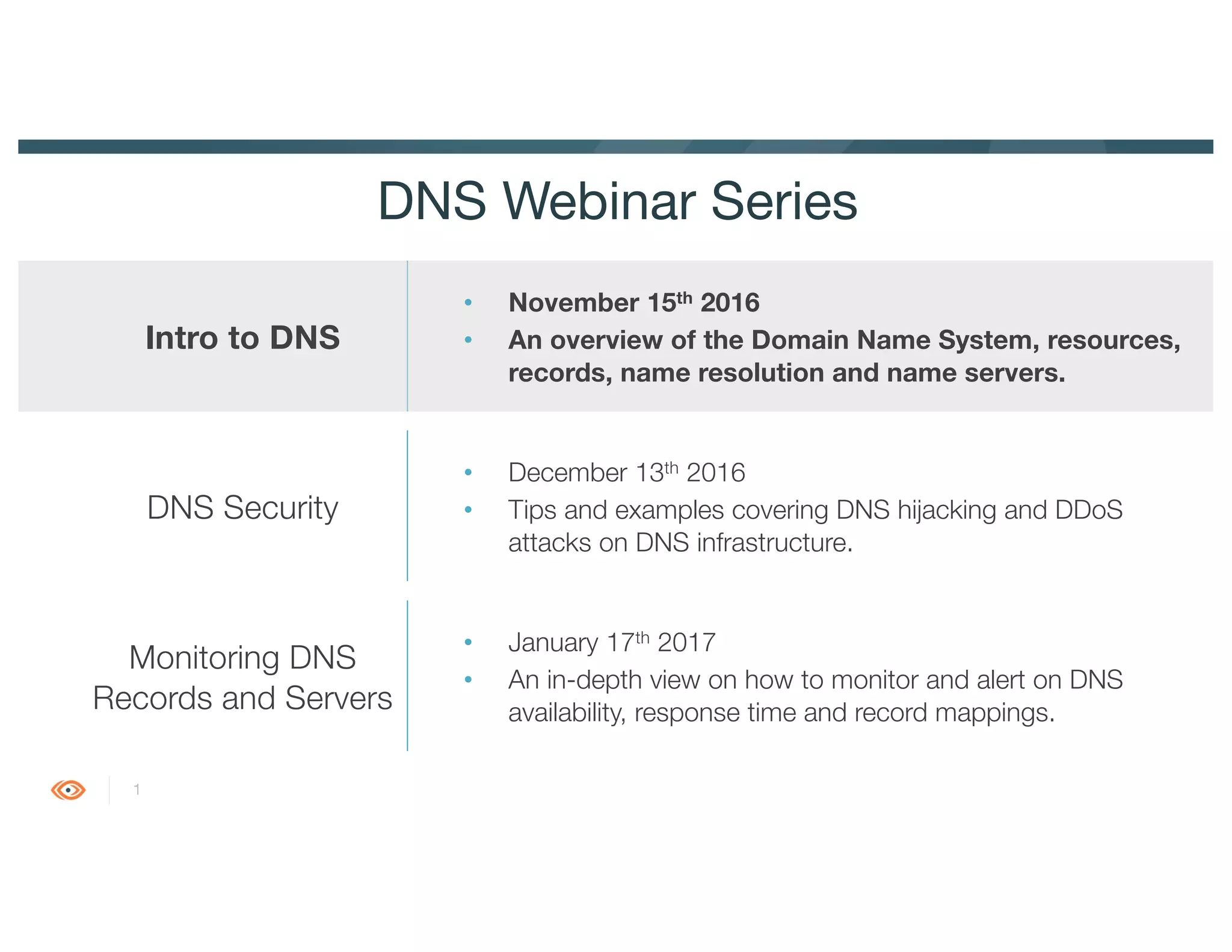 Intro to DNS | PDF