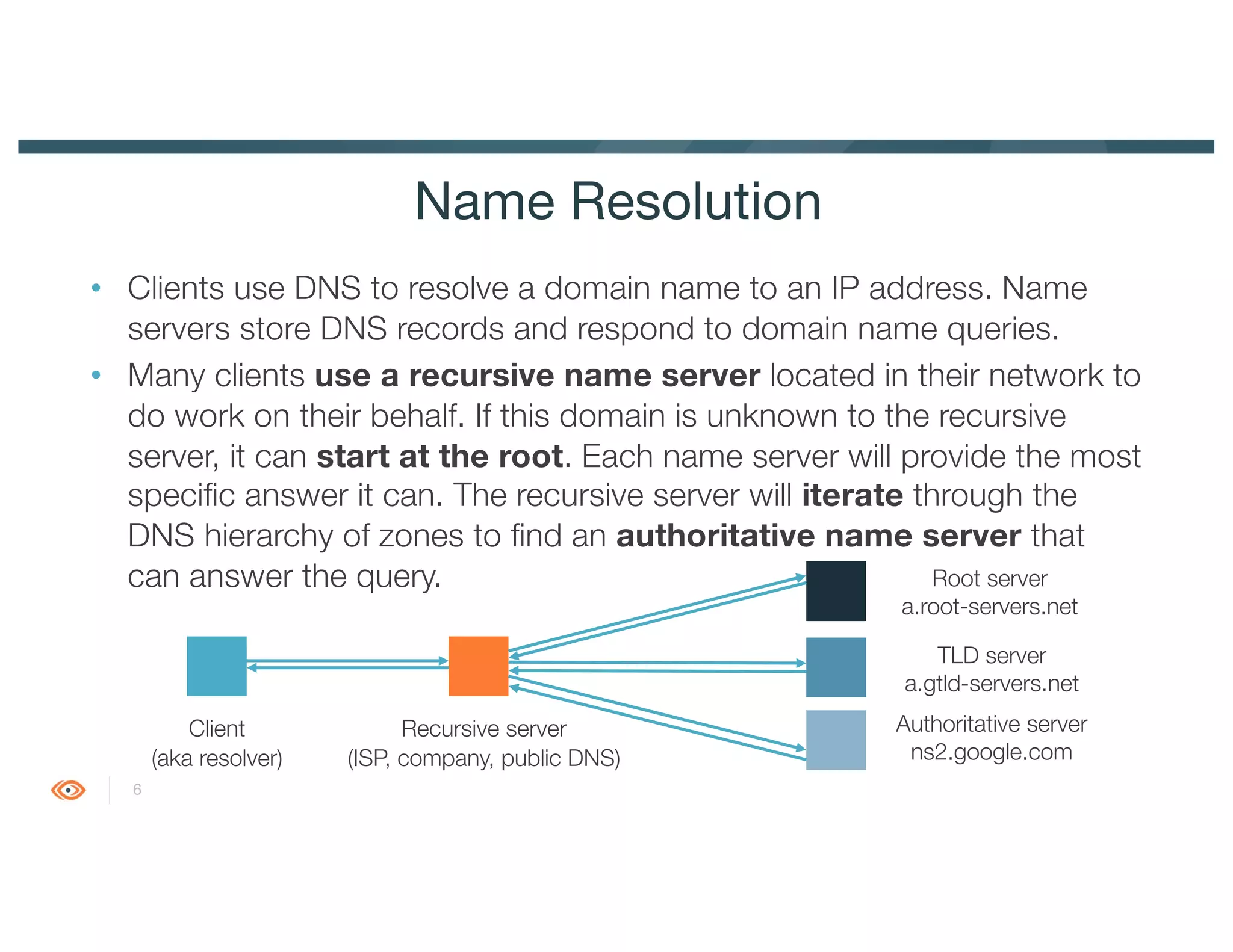 Intro to DNS | PDF