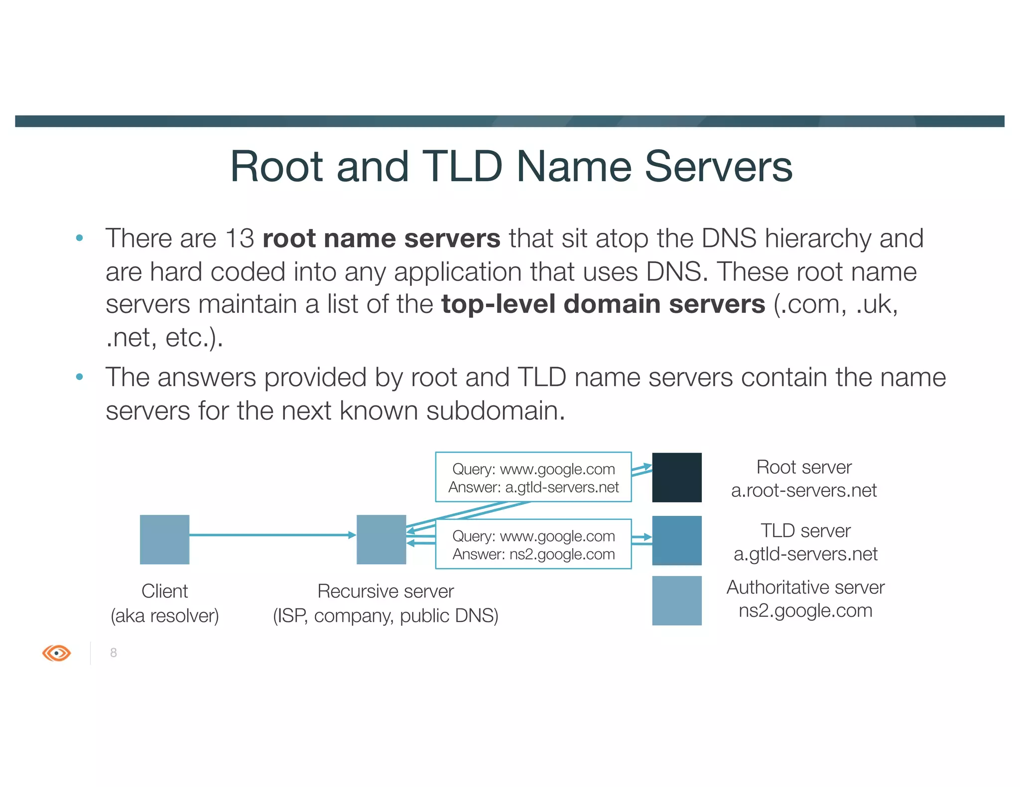 Intro to DNS | PDF