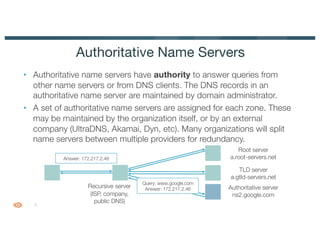 Intro to DNS | PDF