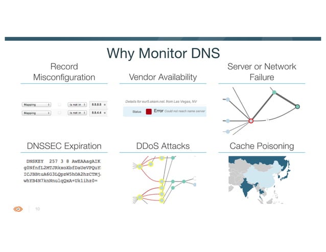 Intro to DNS | PDF