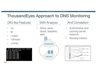 Intro to DNS | PDF