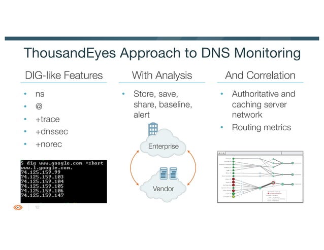 Intro to DNS | PDF