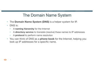 Intro to DNS | PDF