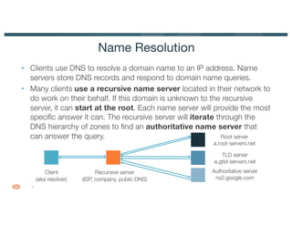 Intro to DNS | PDF