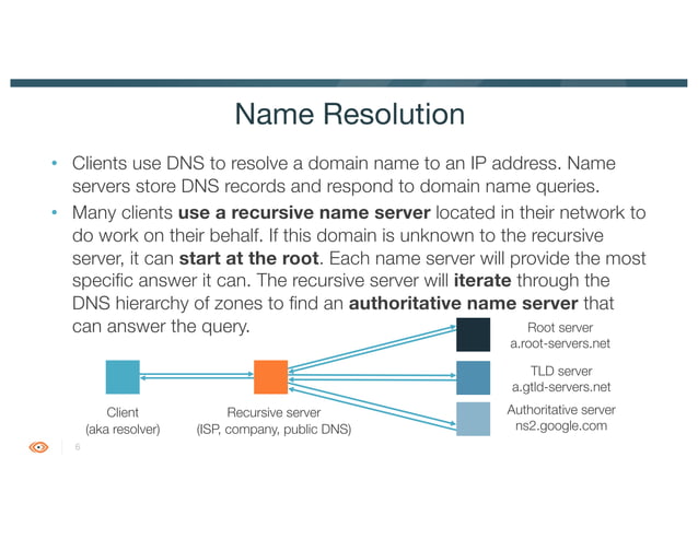 Intro to DNS | PDF