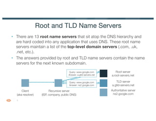 Intro to DNS | PDF