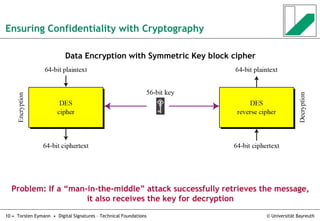 Electronic Signatures - Technical Foundations | PDF | Information and Network Security | Computing