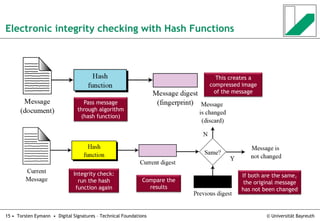 Electronic Signatures - Technical Foundations | PDF | Information and Network Security | Computing