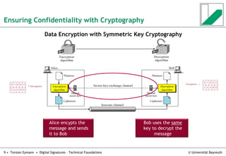 Electronic Signatures - Technical Foundations | PDF | Information and Network Security | Computing
