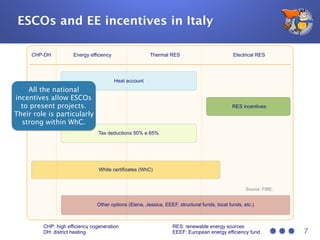 ESCOs and white certificates in Italy | PPT