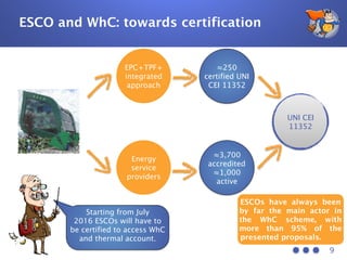 ESCOs and white certificates in Italy | PPT