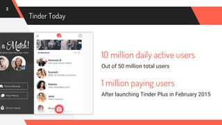 Product School - Tinder Meetup | PDF | Social Networking | Internet