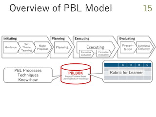 2016-12-07 Development of a Project/Problem Based Learning Body of ...