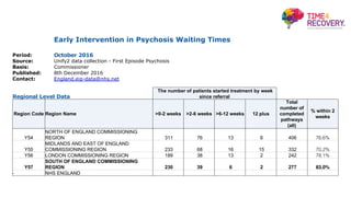 South EIP Programme & NHS Quality Improvement | PDF