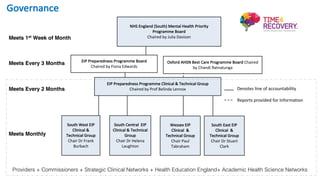 South EIP Programme & NHS Quality Improvement | PDF
