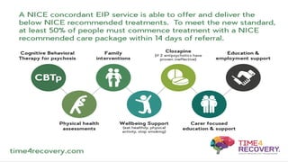 South EIP Programme & NHS Quality Improvement | PDF