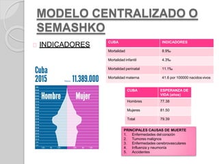 modelos de sistemas sanitarios en el mundo | PPTX
