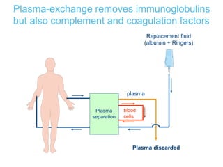 ABO incompatible kidney transplantation review | PPTX