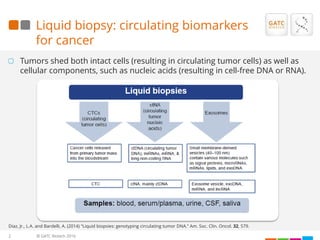 The Potential Of Liquid Biopsies In Cancer Research Pptx