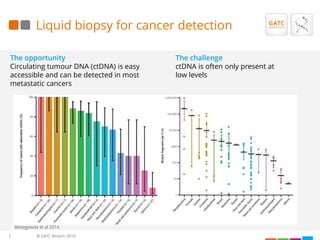 The potential of liquid biopsies in cancer research | PPTX | Cancer | Diseases and Conditions