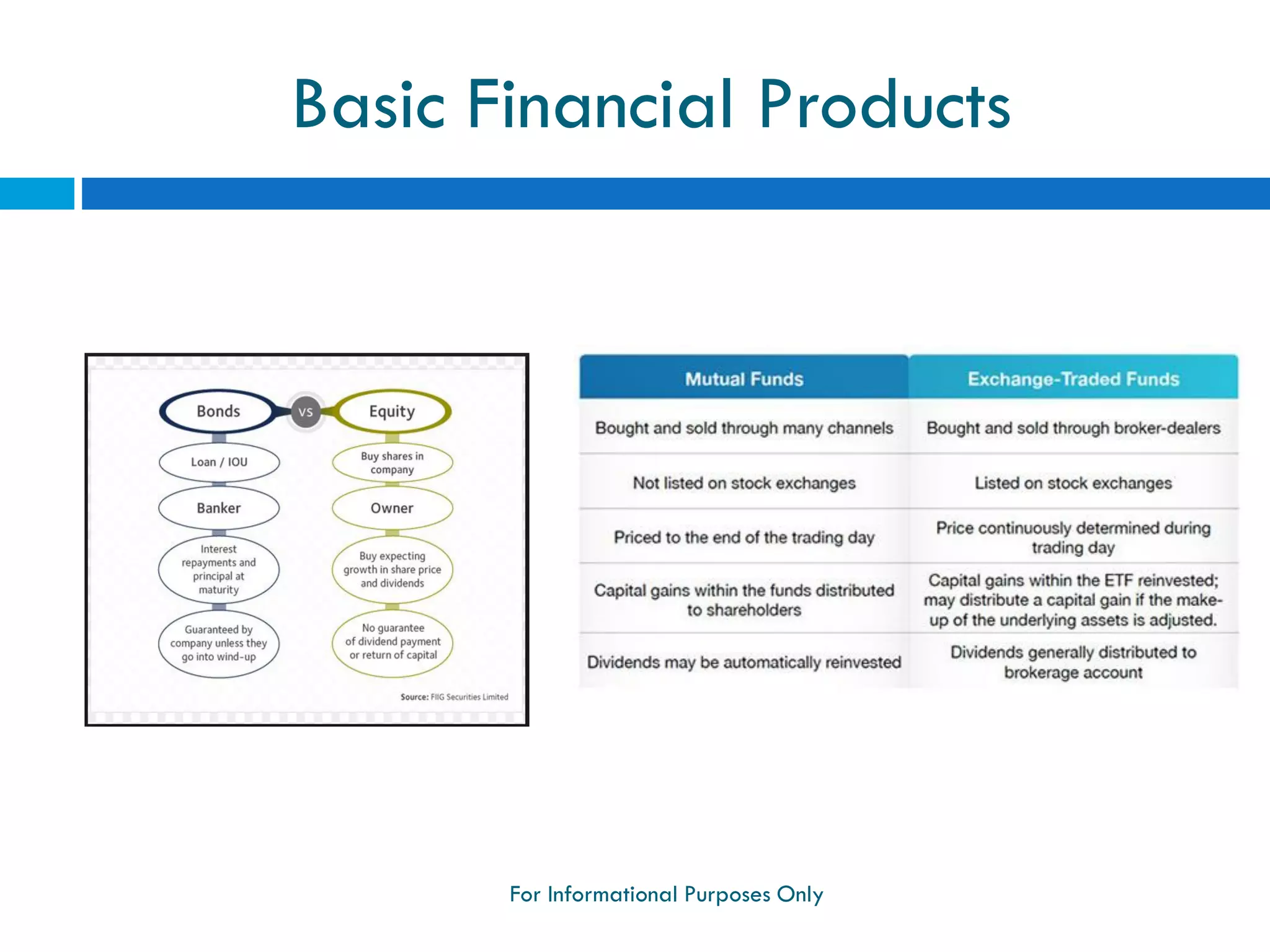 Financial Literacy Presentation | PDF