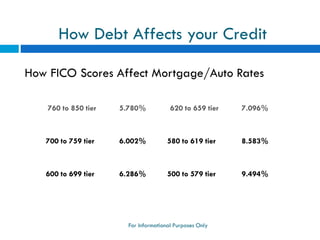 Financial Literacy Presentation | PDF