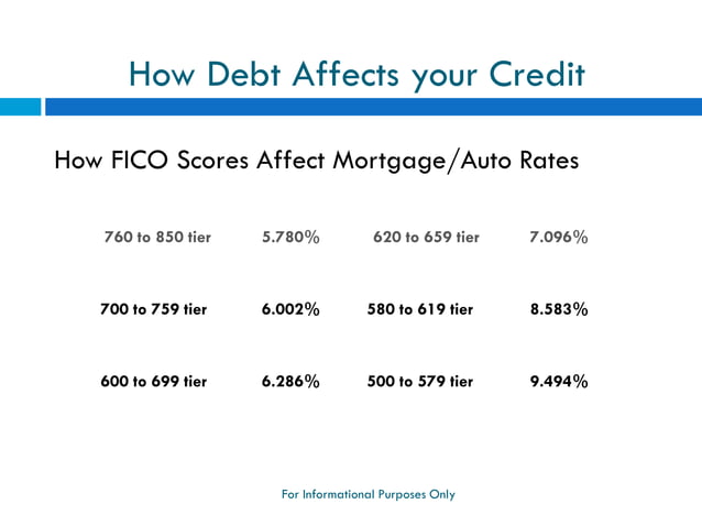 Financial Literacy Presentation | PDF
