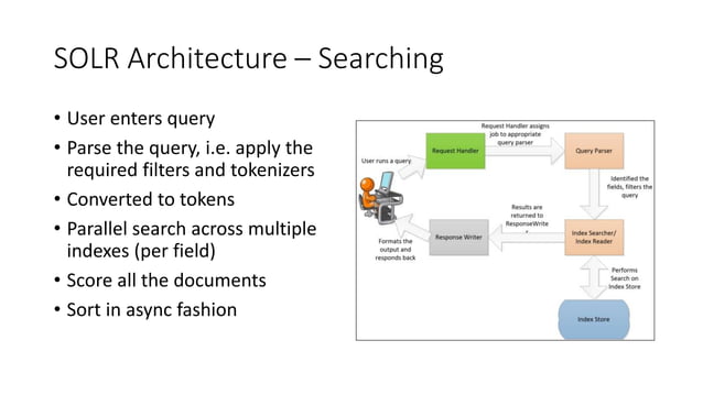 How Solr Search Works | PPT
