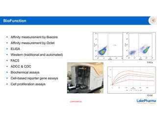 LakePharma General Technical Overview | PPT