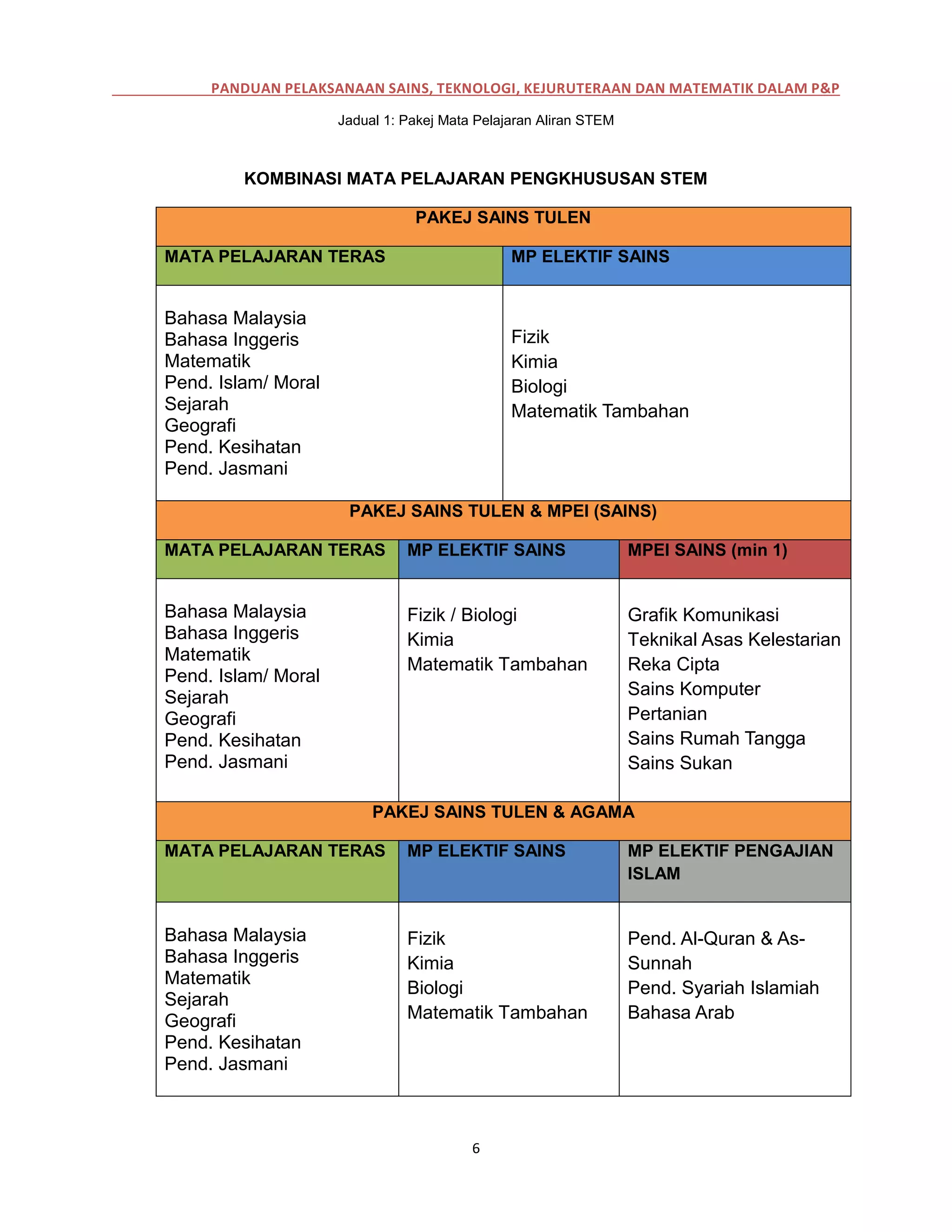 2016 12-26 panduan pelaksanaan stem dalam pembelajaran dan pengajaran | PDF