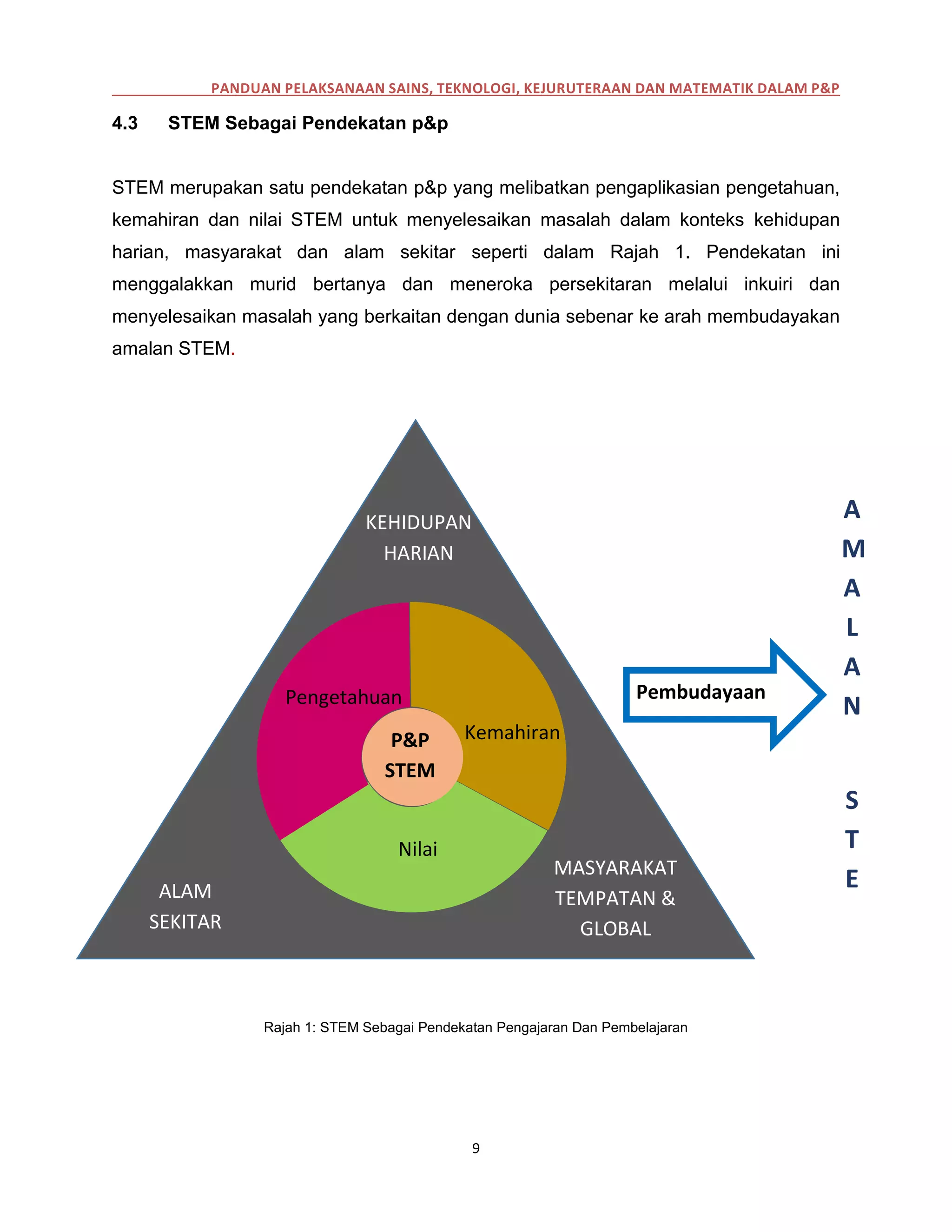 2016 12-26 panduan pelaksanaan stem dalam pembelajaran dan pengajaran | PDF