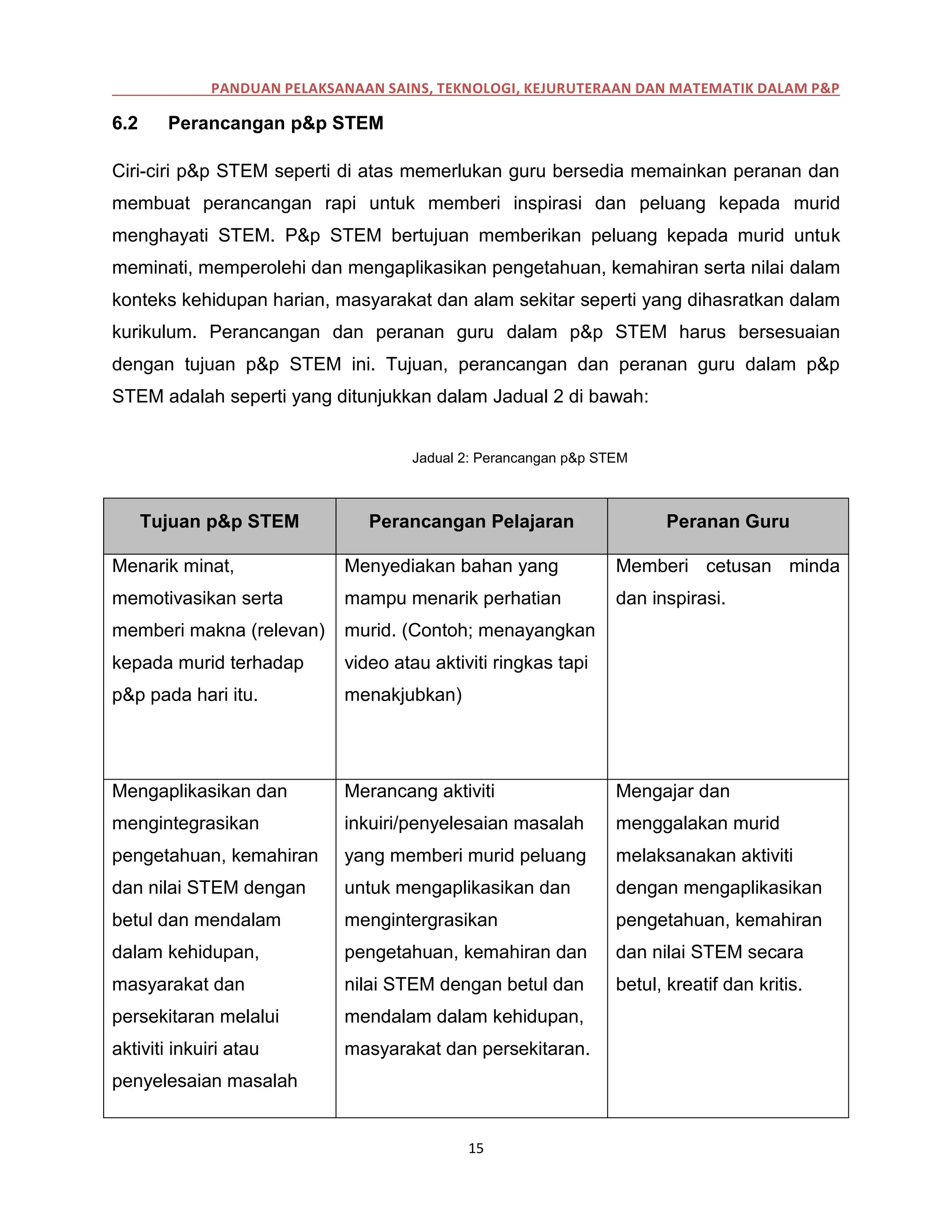 2016 12-26 panduan pelaksanaan stem dalam pembelajaran dan pengajaran | PDF