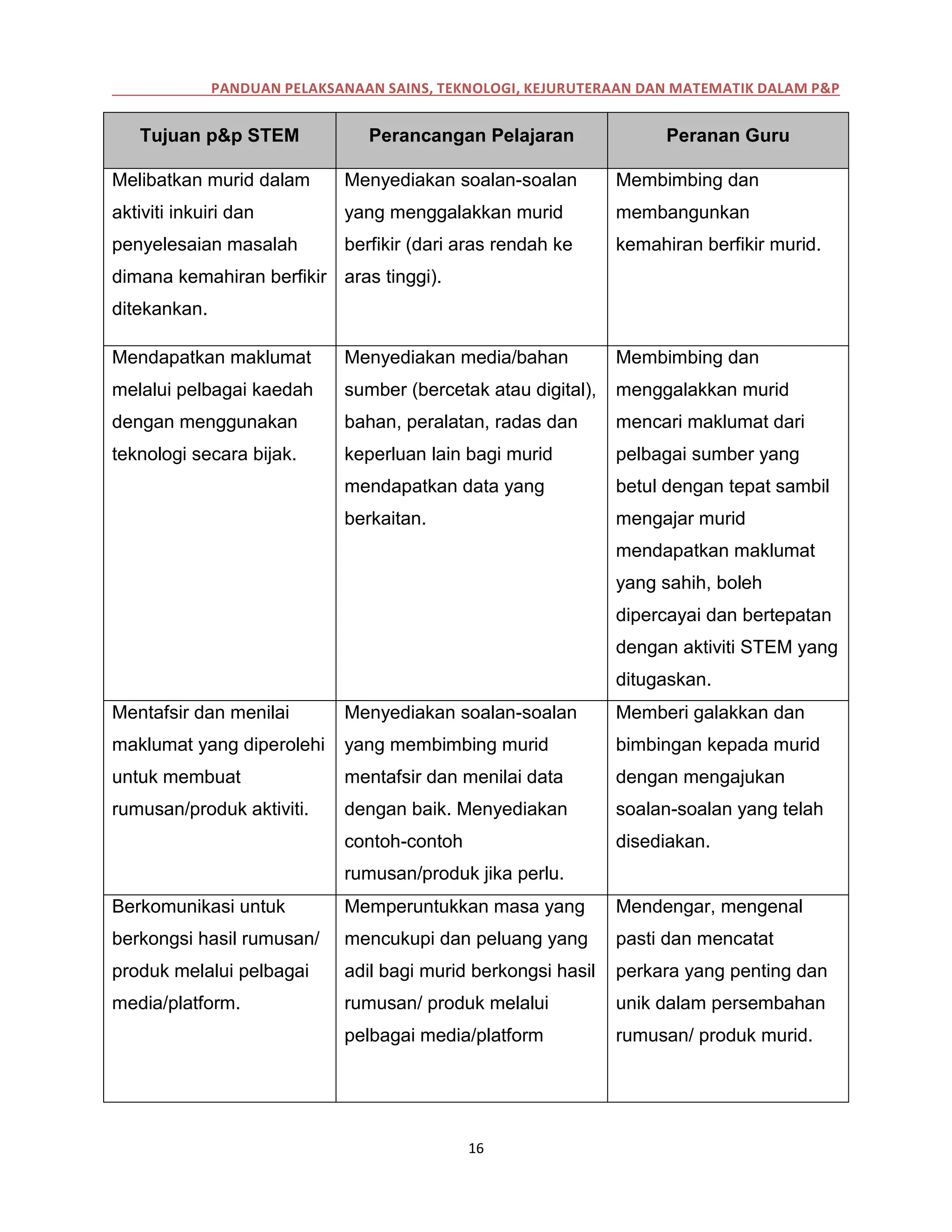 2016 12-26 panduan pelaksanaan stem dalam pembelajaran dan pengajaran | PDF