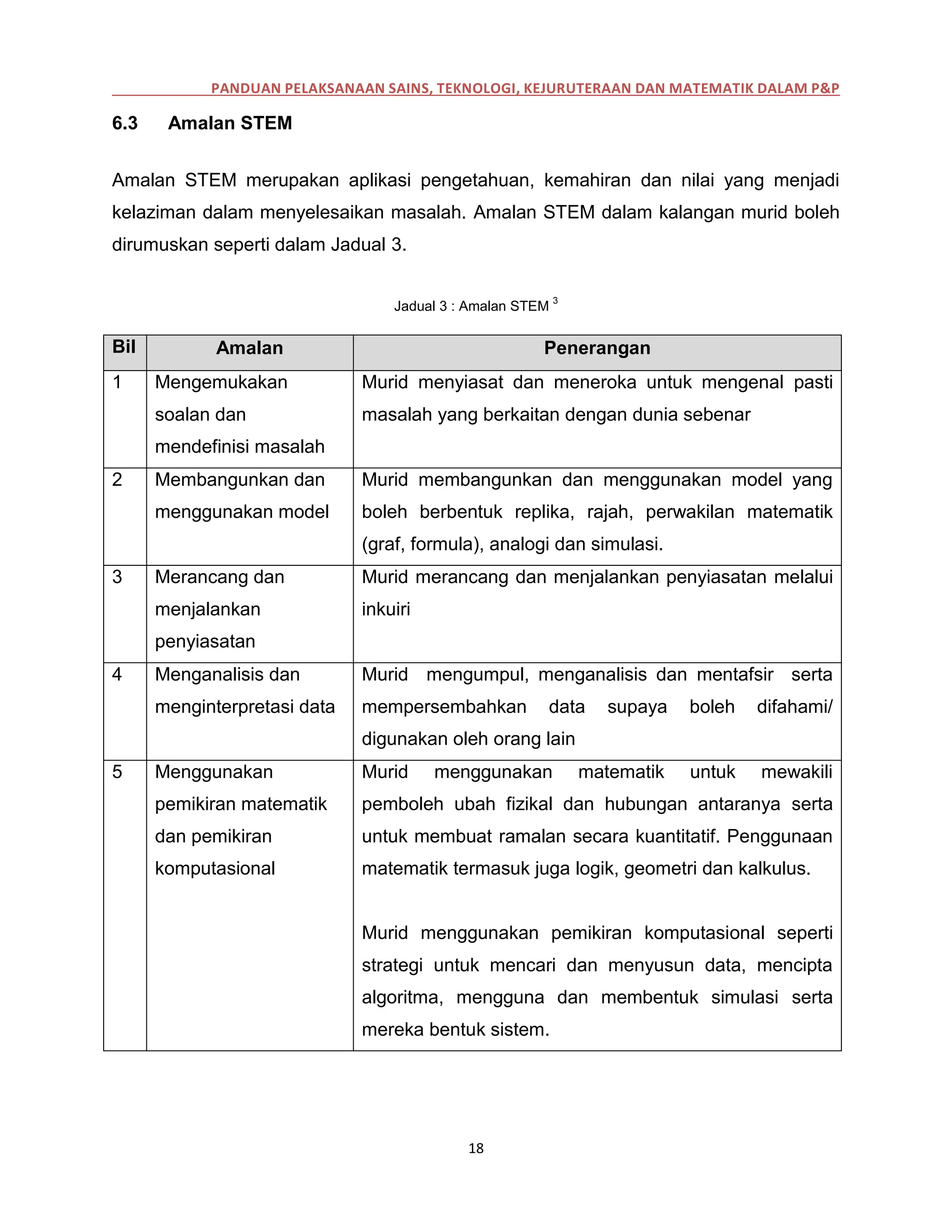 2016 12-26 panduan pelaksanaan stem dalam pembelajaran dan pengajaran | PDF