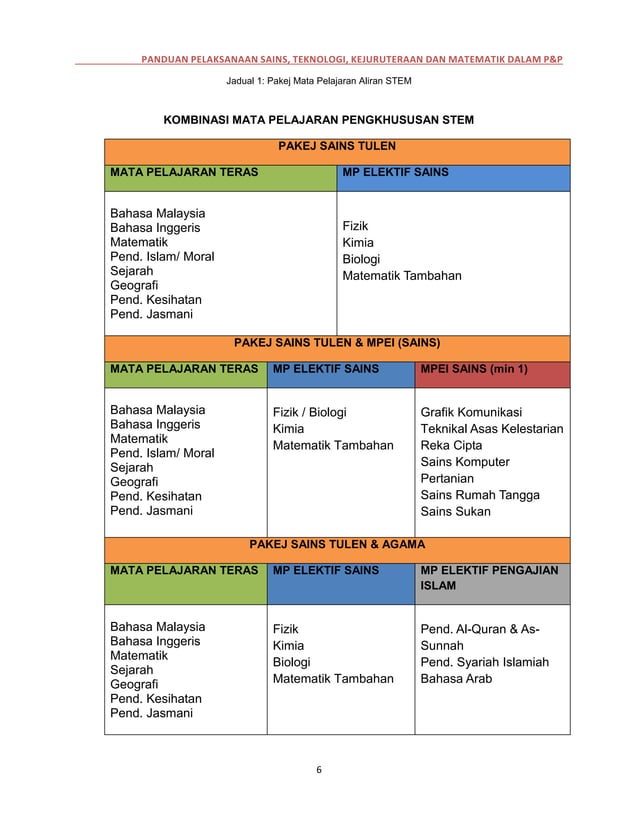 2016 12-26 panduan pelaksanaan stem dalam pembelajaran dan pengajaran | PDF