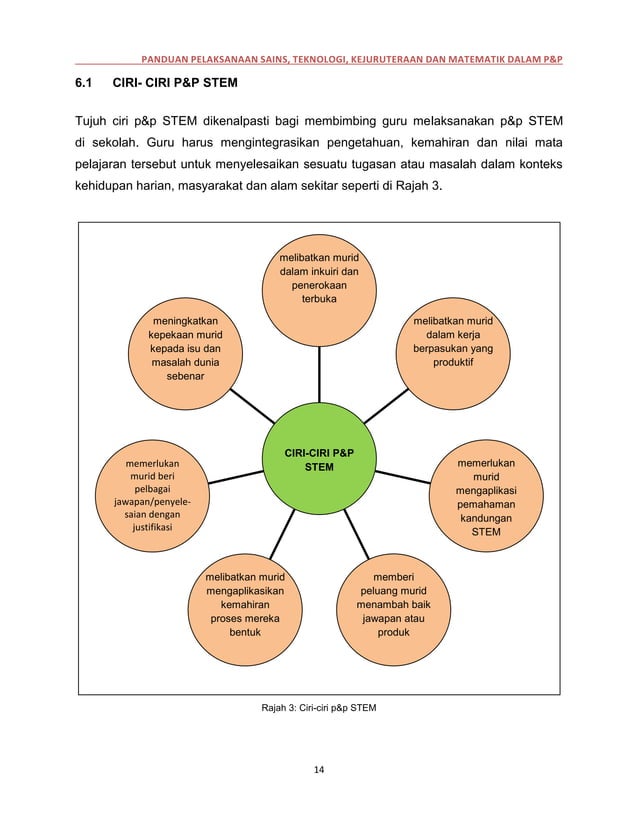 2016 12-26 panduan pelaksanaan stem dalam pembelajaran dan pengajaran | PDF