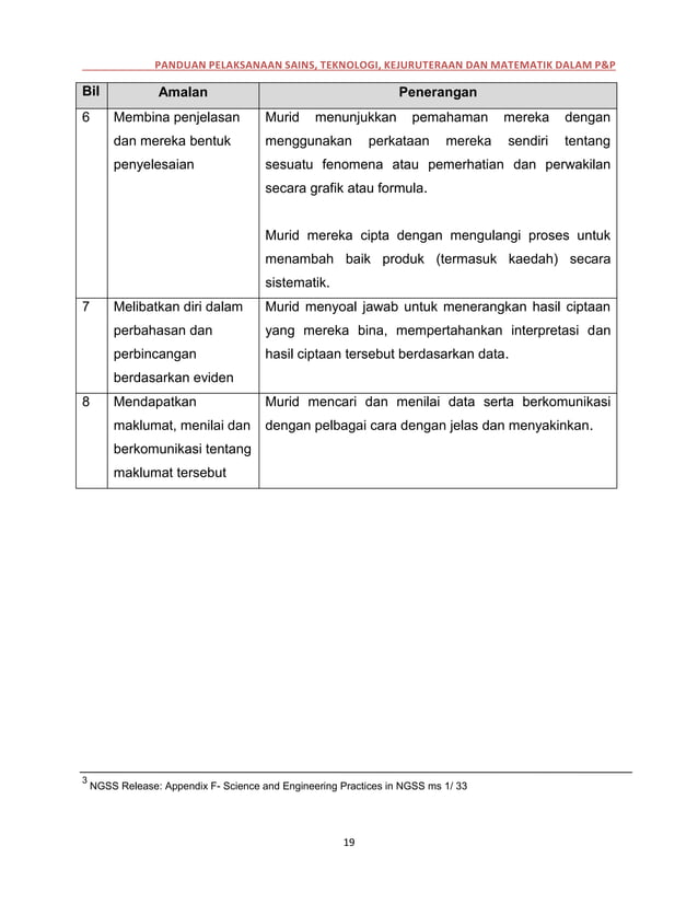 2016 12-26 panduan pelaksanaan stem dalam pembelajaran dan pengajaran | PDF