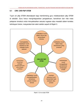 5 elemen penting stem - Stephanie Hardacre