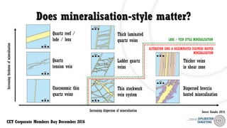 Understanding Australian gold industry geoscience and mineral economics ...