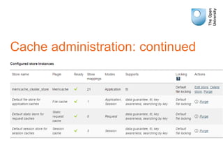 MUC - Moodle Universal Cache | PPTX | Programming Languages | Computing