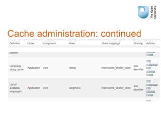 MUC - Moodle Universal Cache | PPTX | Programming Languages | Computing