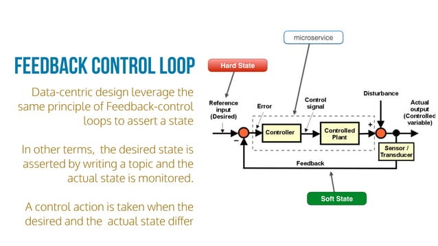 Microservices Architecture with Vortex — Part II | PPT