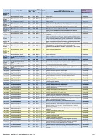 Επιλέξιμοι ΚΑΔ για το πρόγραμμα Αναβάθμιση πολύ μικρών & μικρών ...