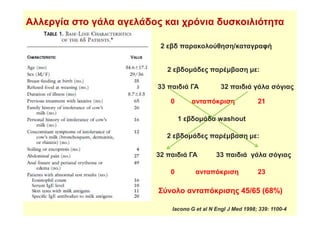 Συσχέτιση τροφικής αλλεργίας και χρόνιας δυσκοιλιότητας στα παιδιά | PDF